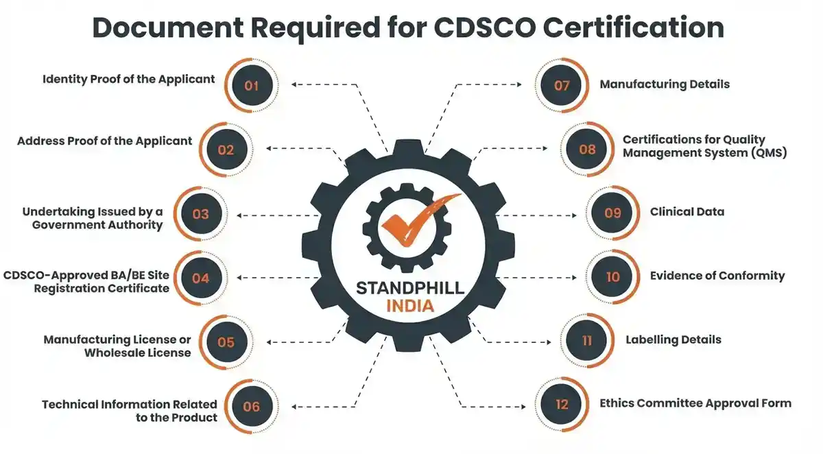 CDSCO License, Registration & Certificate Process 2026